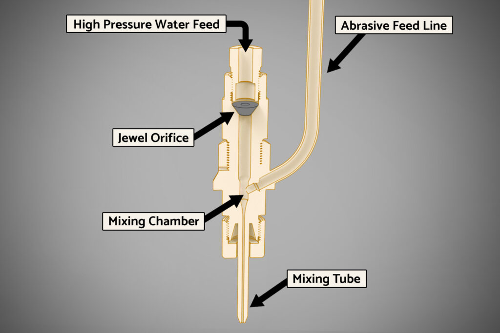 What makes waterjet cutters special - WAZER