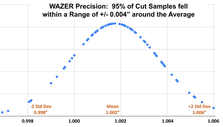 WAZER Waterjet Precision, and how to Optimize its Accuracy - WAZER